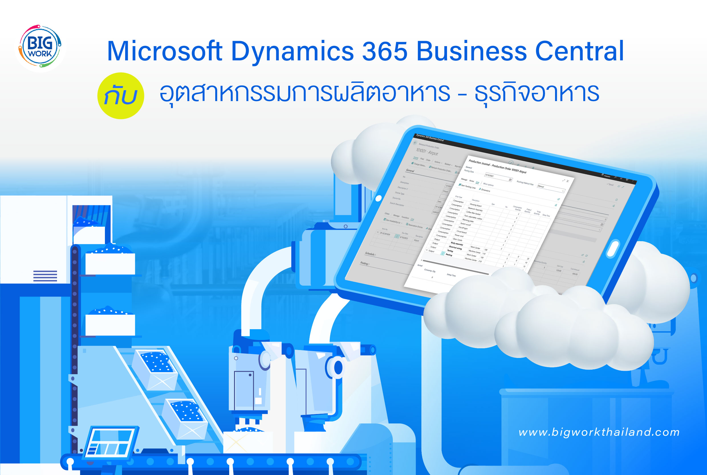 Dynamics 365 BC in Food Business - Food industry | Bigworkthailand